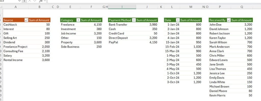 Income Dashboard in Excel - PK: An Excel Expert