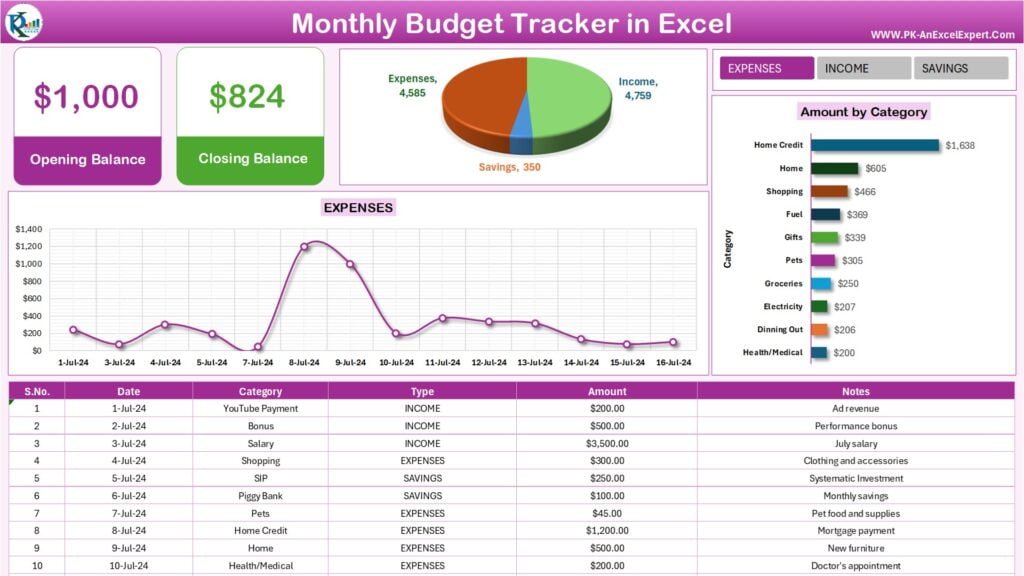 Monthly Budget Tracker in Microsoft Excel - PK: An Excel Expert
