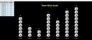 Teams Goal Graph with Football icon in Excel - PK: An Excel Expert