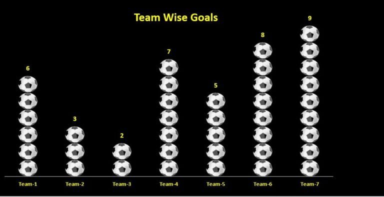 Teams Goal Graph with Football icon in Excel - PK: An Excel Expert