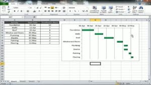 Video Thumbnail: HOW TO CREATE A GANTT CHART IN EXCEL - PK: An Excel Expert