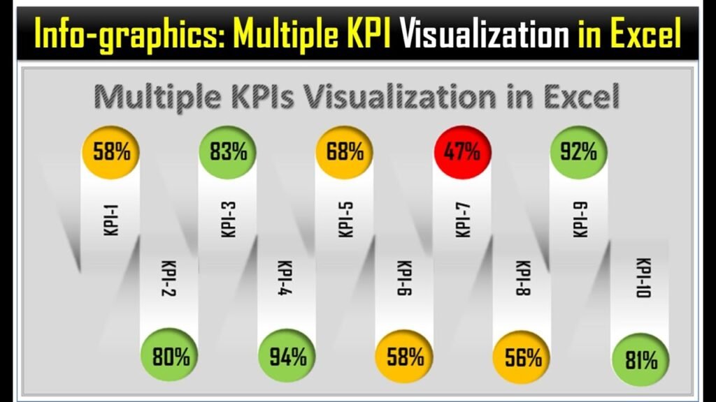 Video Thumbnail: Info-graphics: Multiple KPIs Visualization in Excel - PK: An Excel Expert