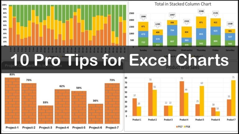 Video Thumbnail: 10 Pro Tips for Excel Charts - PK: An Excel Expert