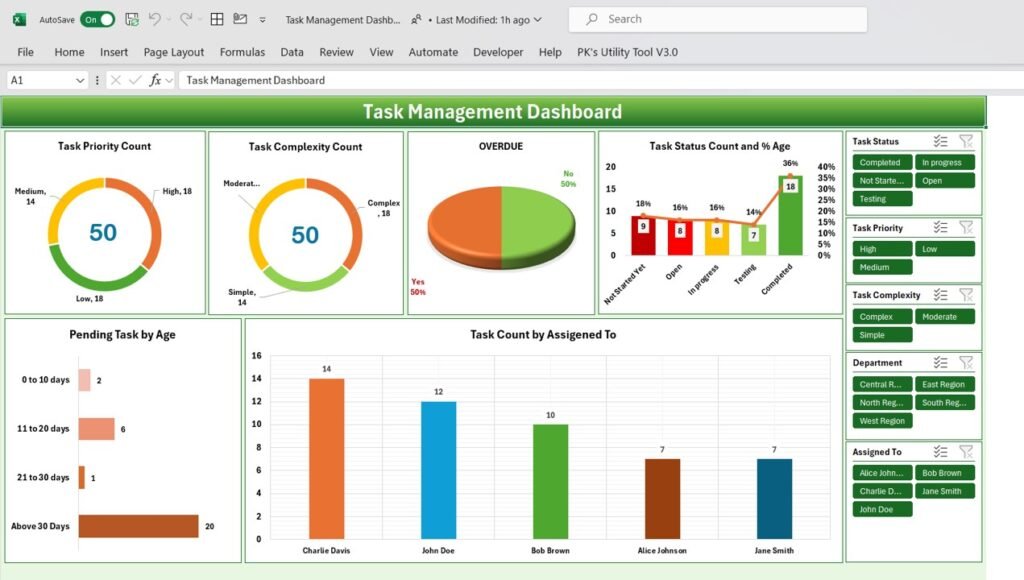 Task Management Dashboard in Excel - PK: An Excel Expert