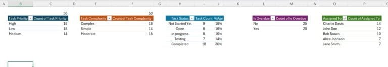 Task Management Dashboard in Excel - PK: An Excel Expert