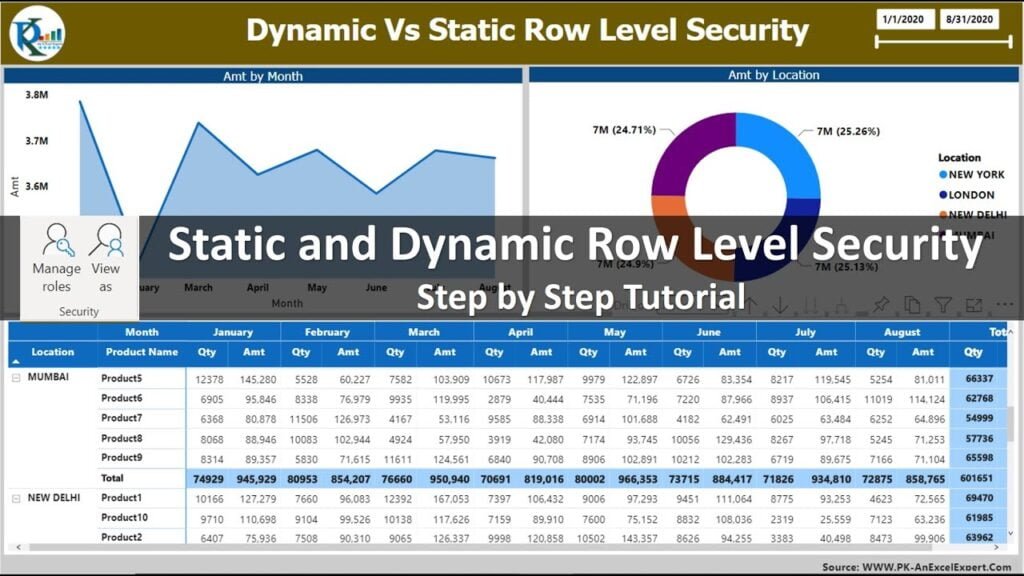 Video Thumbnail: Static and Dynamic Row Level Security in Power BI - PK ... Video Thumbnail: Static and Dynamic Row Level Security in Power BI - PK ...