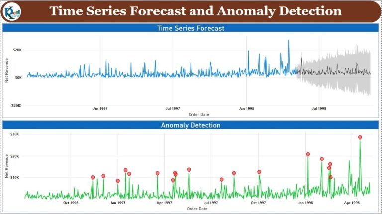 Video Thumbnail: Time Series Forecast and Anomaly Detection in Power BI ... Video Thumbnail: Time Series Forecast and Anomaly Detection in Power BI ...