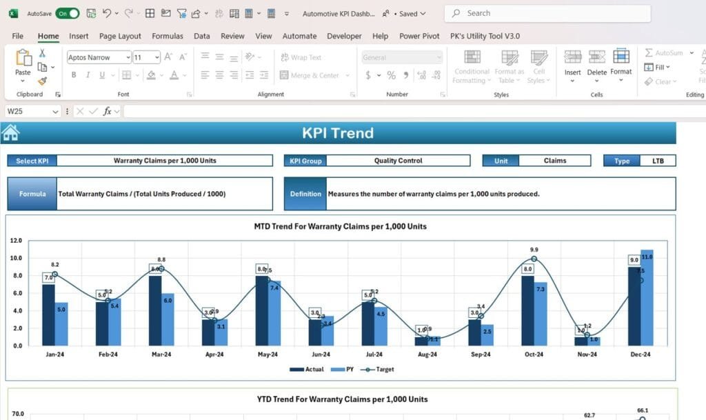 Automotive KPI Dashboard in Excel - PK: An Excel Expert