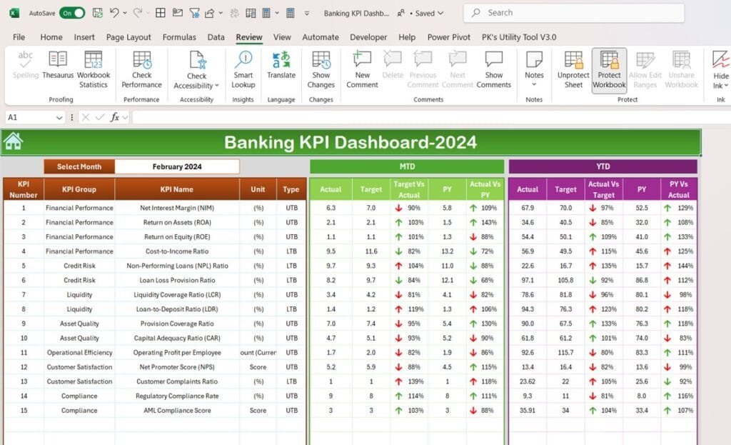 Banking KPI Dashboard2 - PK: An Excel Expert