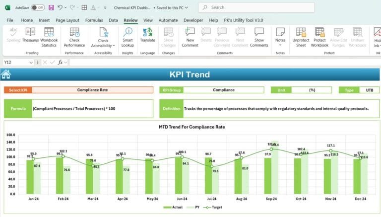 Chemical KPI Dashboard In Excel - PK: An Excel Expert