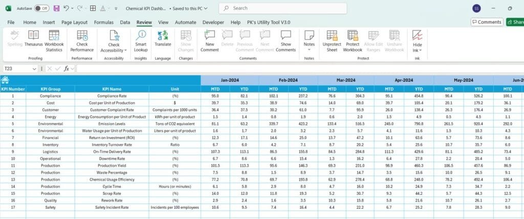 Chemical KPI Dashboard In Excel - PK: An Excel Expert