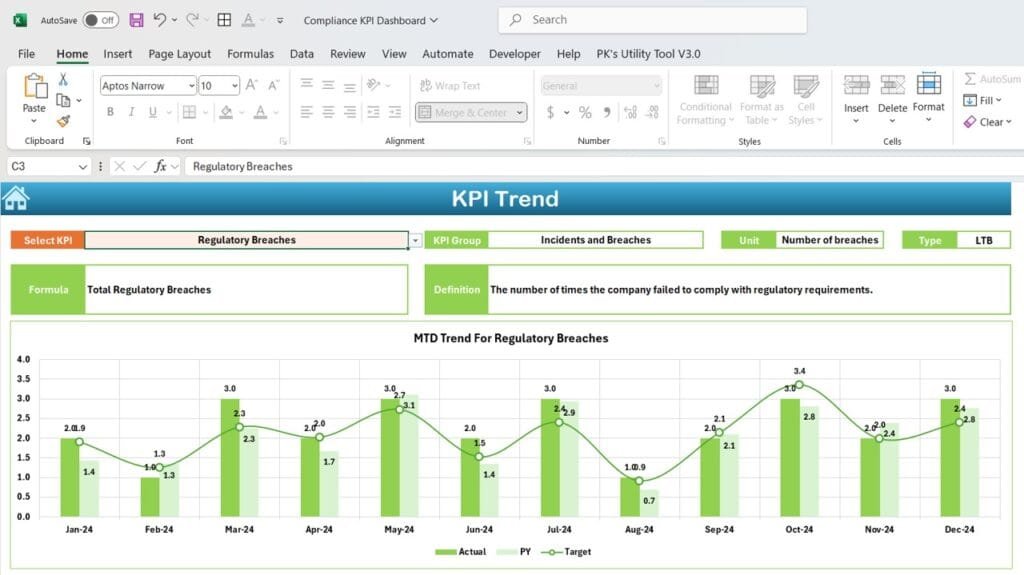 Compliance KPI Dashboard - PK: An Excel Expert