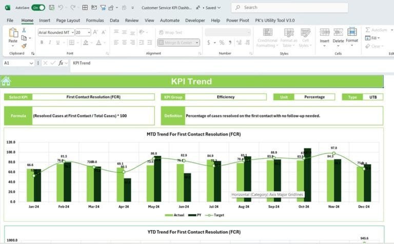 Customer Service KPI Dashboard in Excel - PK: An Excel Expert