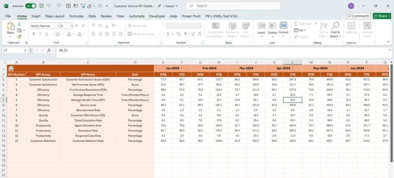 Customer Service KPI Dashboard in Excel - PK: An Excel Expert