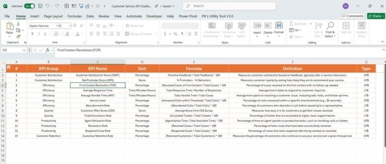 Customer Service KPI Dashboard in Excel - PK: An Excel Expert