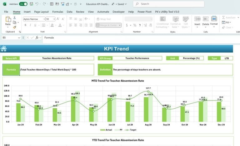 Education KPI Dashboard in Excel - PK: An Excel Expert
