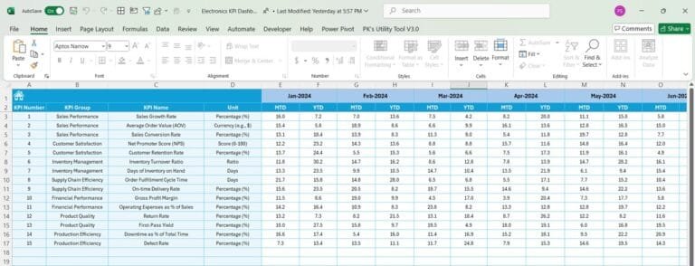 Electronics KPI Dashboard in Excel - PK: An Excel Expert