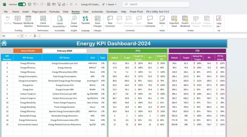 Energy KPI Dashboard in Excel - PK: An Excel Expert