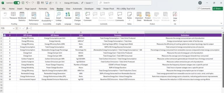 Energy KPI Dashboard in Excel - PK: An Excel Expert