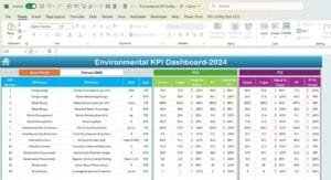 Environmental KPI Dashboard in Excel - PK: An Excel Expert