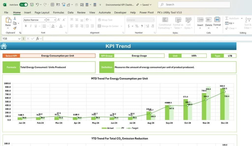 Environmental KPI Dashboard in Excel - PK: An Excel Expert