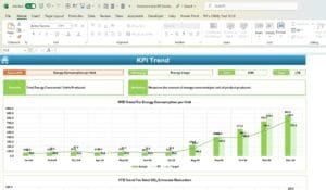 Environmental KPI Dashboard in Excel - PK: An Excel Expert