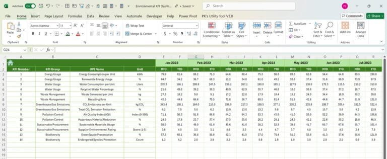 Environmental KPI Dashboard in Excel - PK: An Excel Expert
