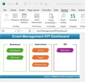 Event Management KPI Dashboard - PK: An Excel Expert