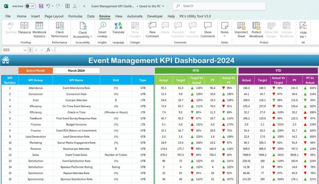 Event Management KPI Dashboard - PK: An Excel Expert
