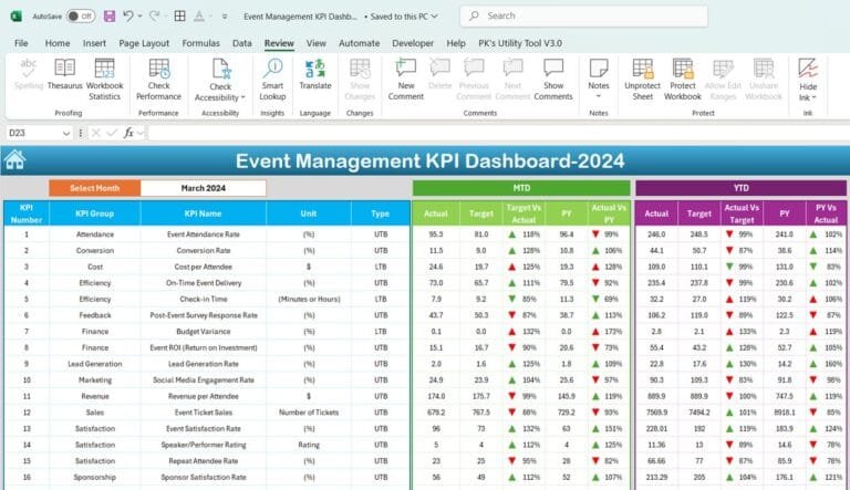 Event Management KPI Dashboard - PK: An Excel Expert