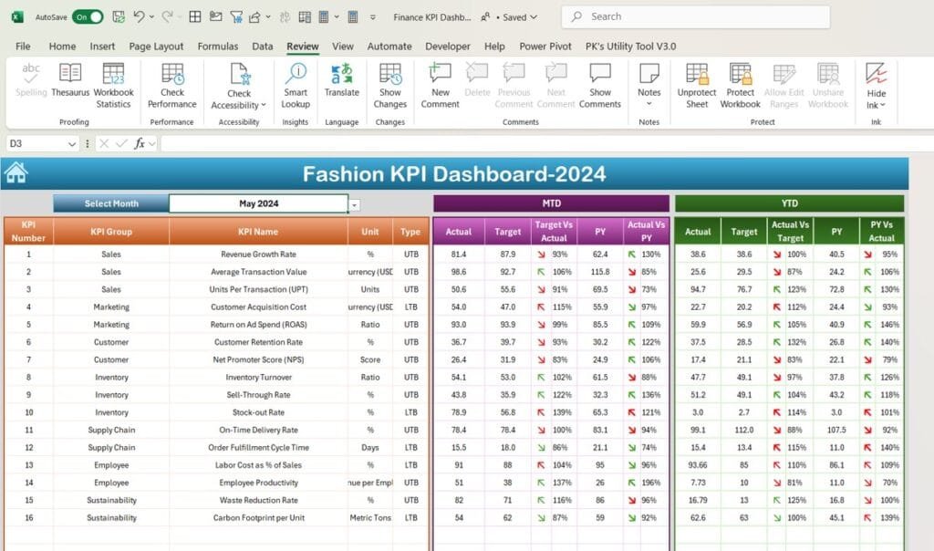 Fashion KPI Dashboard in Excel - PK: An Excel Expert