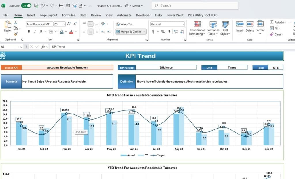 Finance KPI Dashboard - PK: An Excel Expert