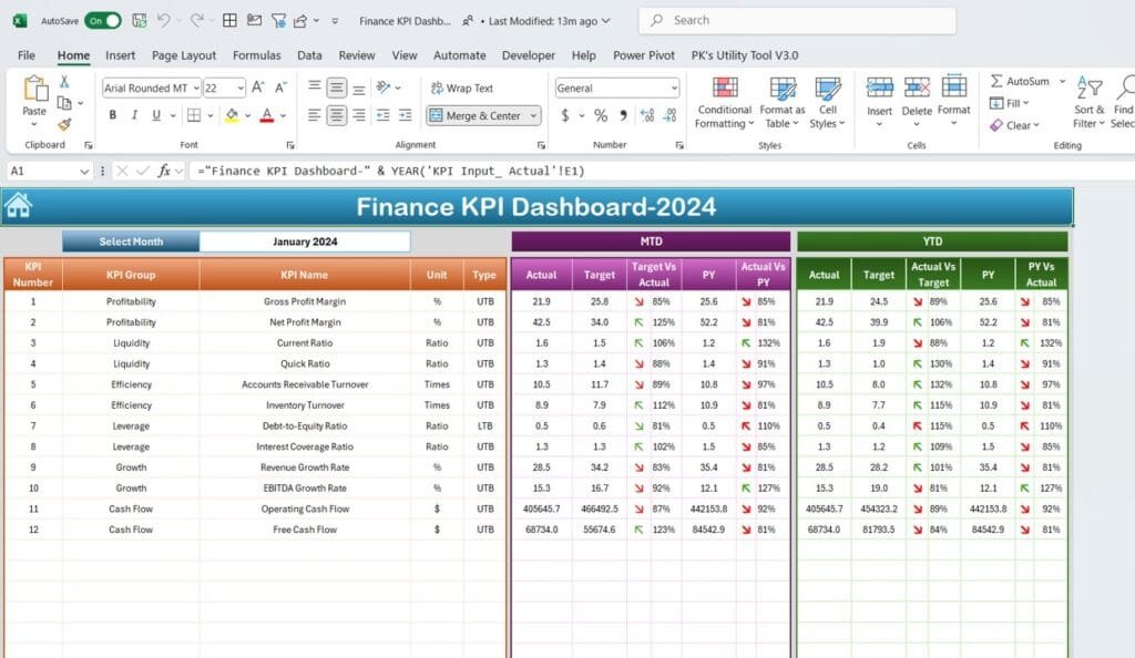 Finance KPI Dashboard - PK: An Excel Expert