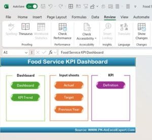 Food Service KPI Dashboard in Excel - PK: An Excel Expert