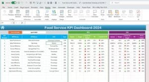 Food Service KPI Dashboard in Excel - PK: An Excel Expert