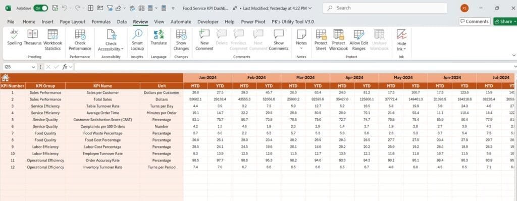 Food Service KPI Dashboard 4 - PK: An Excel Expert