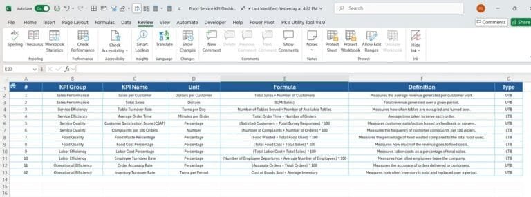 Food Service KPI Dashboard in Excel - PK: An Excel Expert