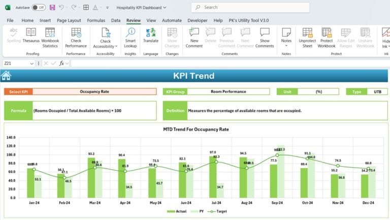 Hospitality KPI Dashboard - PK: An Excel Expert