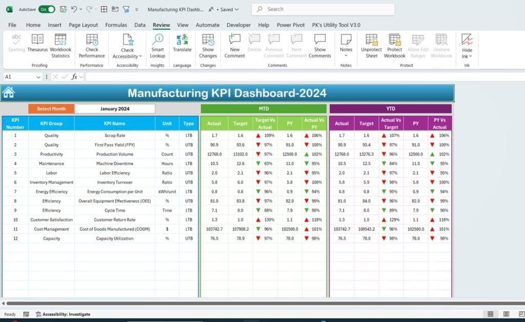 Manufacturing KPI Dashboard - PK: An Excel Expert