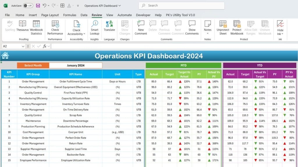 Operations KPI Dashboard-2 - PK: An Excel Expert