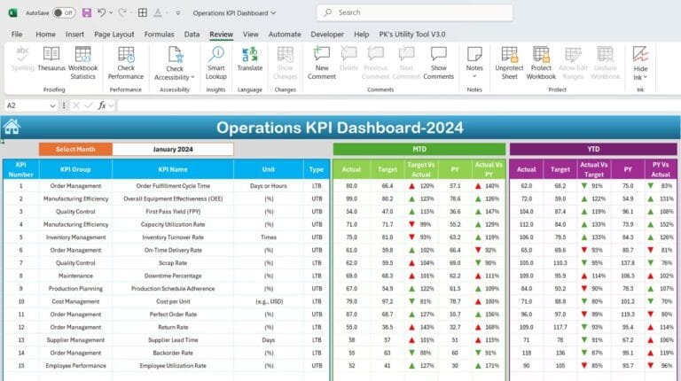 Operations KPI Dashboard - PK: An Excel Expert