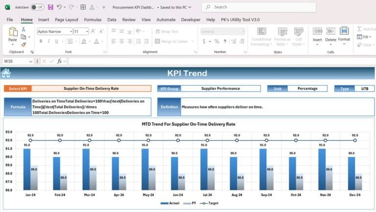 Procurement KPI Dashboard In Excel - PK: An Excel Expert