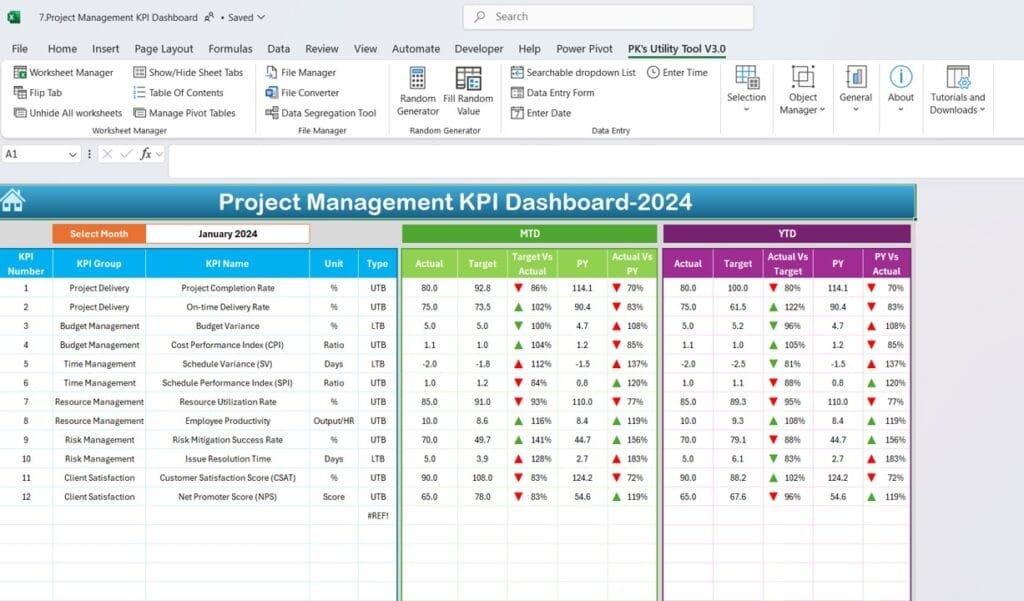 Project Management KPI Dashboard in Excel - PK: An Excel Expert