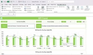 Quality KPI Dashboard in Excel - PK: An Excel Expert