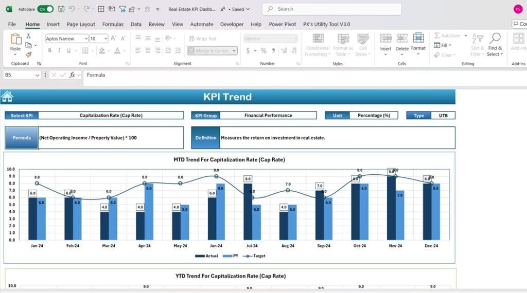 Real Estate KPI Dashboard in Excel - PK: An Excel Expert