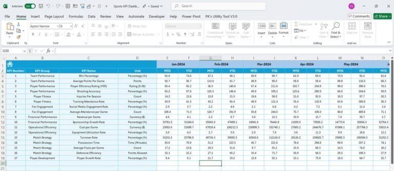 Sports KPI Dashboard in Excel - PK: An Excel Expert