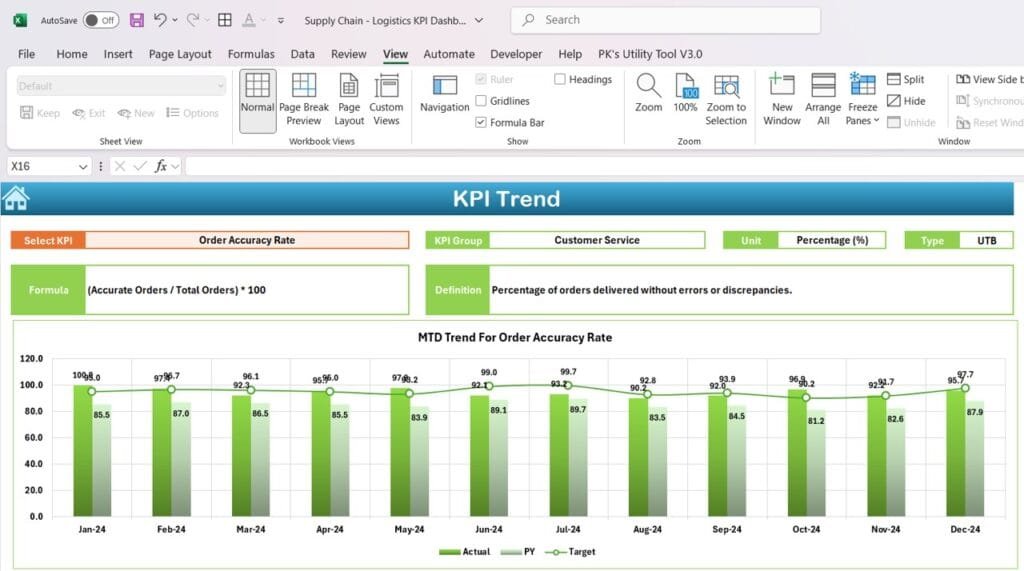 Supply Chain KPI Dashboard In Excel - PK: An Excel Expert