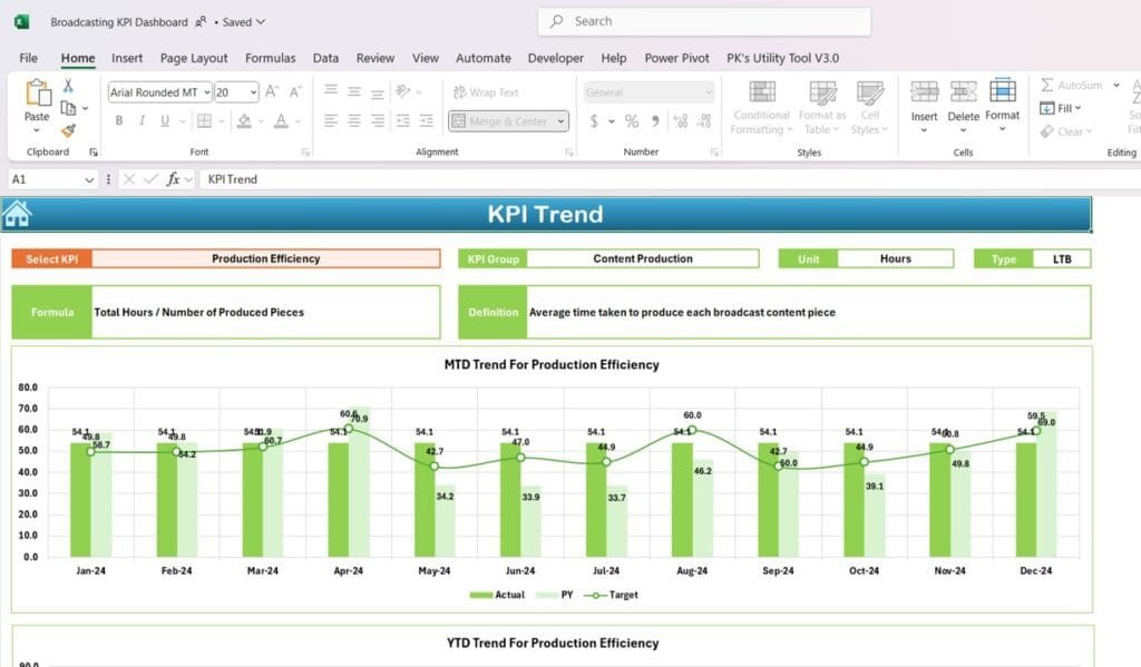 Broadcasting KPI Dashboard in Excel - PK: An Excel Expert