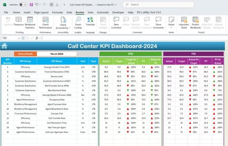 Call Center KPI Dashboard-2 - PK: An Excel Expert