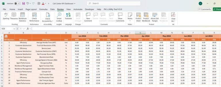Call Center KPI Dashboard-4 - PK: An Excel Expert